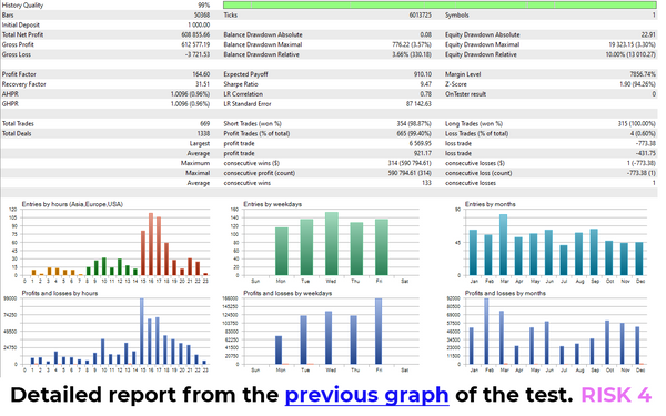 CyberVision EA MT4 V 1.3 NO DLL – Forexprism