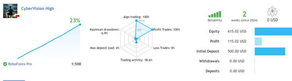 CyberVision EA MT4 V 1.3 NO DLL – Forexprism
