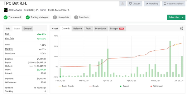 TPC Bot V4.0 MT5 NO DLL+Sets – Forexprism