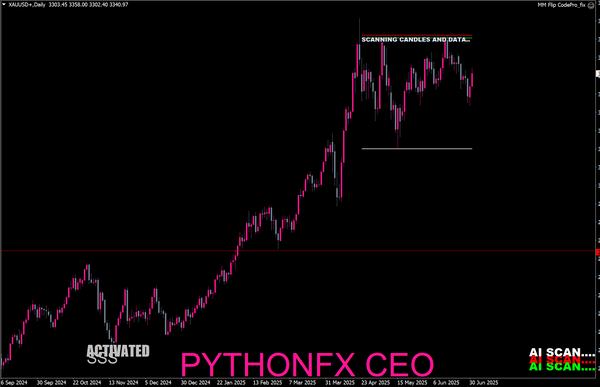 MM Flip CodePro V3.0 MT4 NO DLL – Forexprism