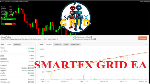 SmartFx Grid EA MT4 V2.0 Sets + No DLL – Forexprism