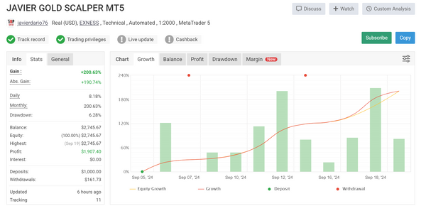 Javier Trading Scalper Gold XAUSD MT4 V1.0 SOURCE CODE MQ4 – Forexprism