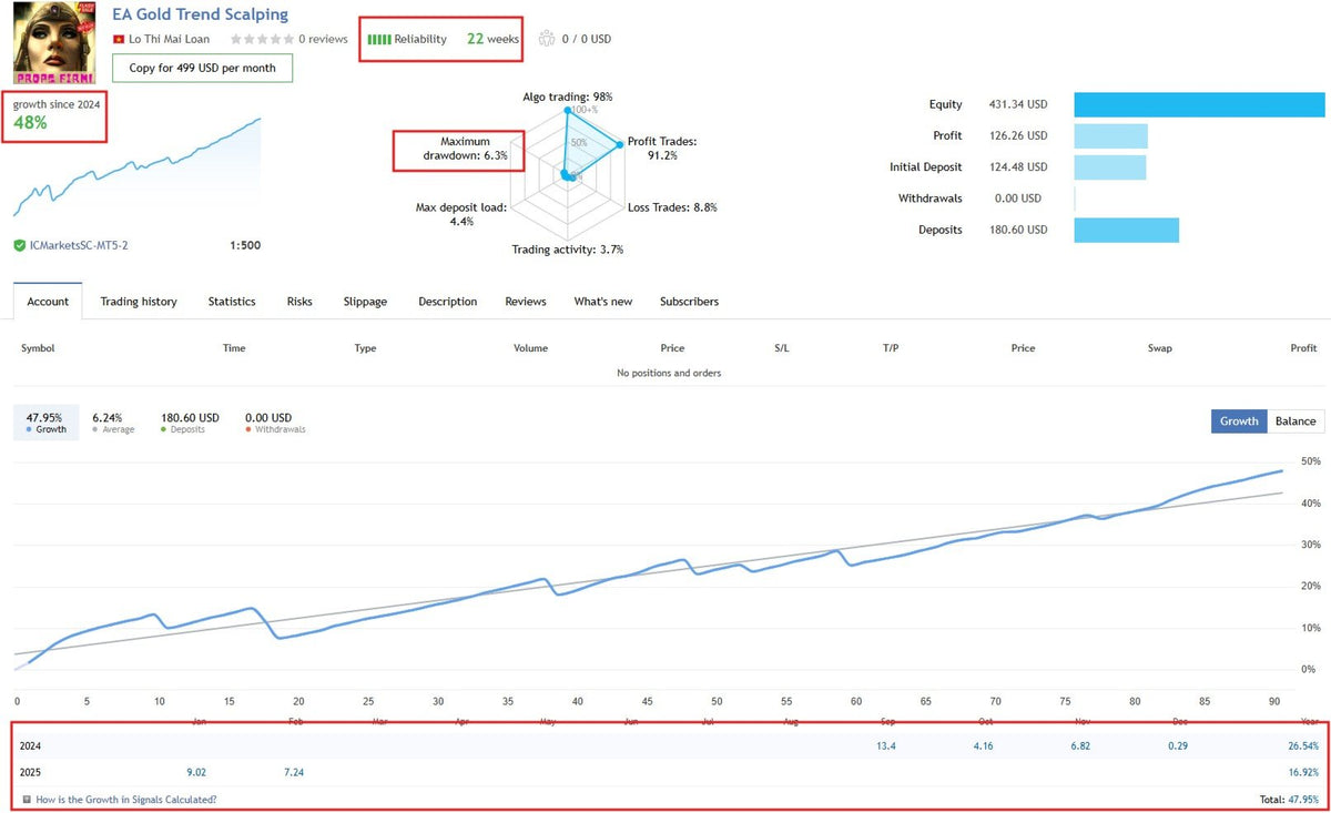 Gold Trend Scalping V5.5 MT5 NO DLL – Forexprism