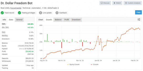 Dr. Dollar Freedom Bot MT4 V 1.0 – Forexprism