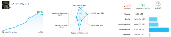 EA New Way MT4 V 2.1 + SETS – Forexprism