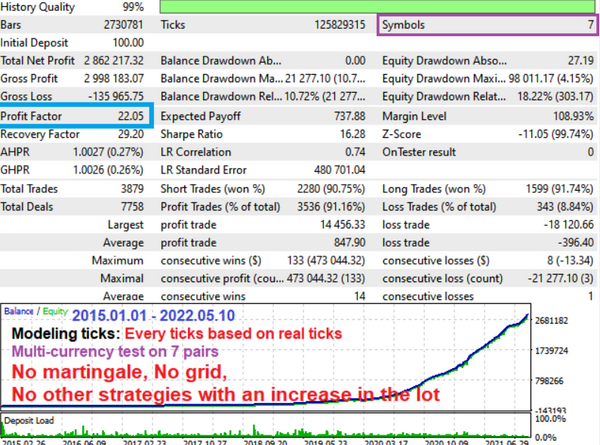 EA Night Fox Scalper MT4 V10.69 + SETS – Forexprism