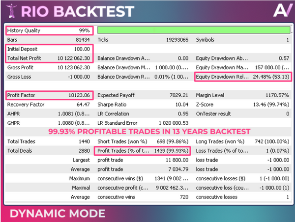Rio AI MT5 V 1.2 – Forexprism